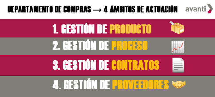 Funciones del departamento de compras: La guía